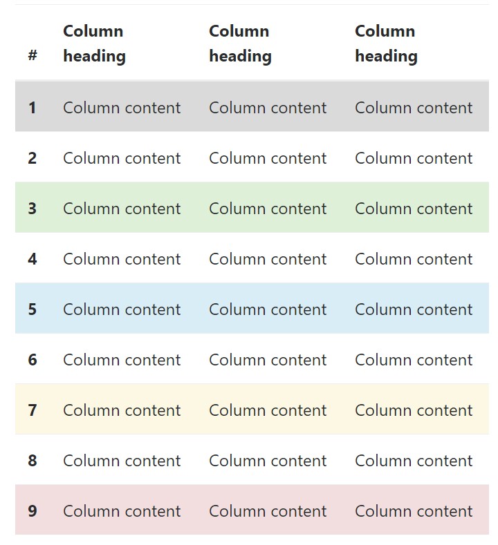 Bootstrap Tables Vertical